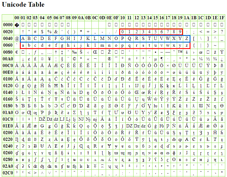  D vida O Que Pontua o De C digo Unicode JavaScript M todos De Array Alura Cursos 