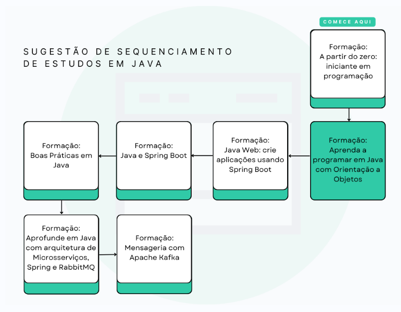 Java por LUCIANO JOSE DOS SANTOS ROSA | Alura - Cursos online de tecnologia