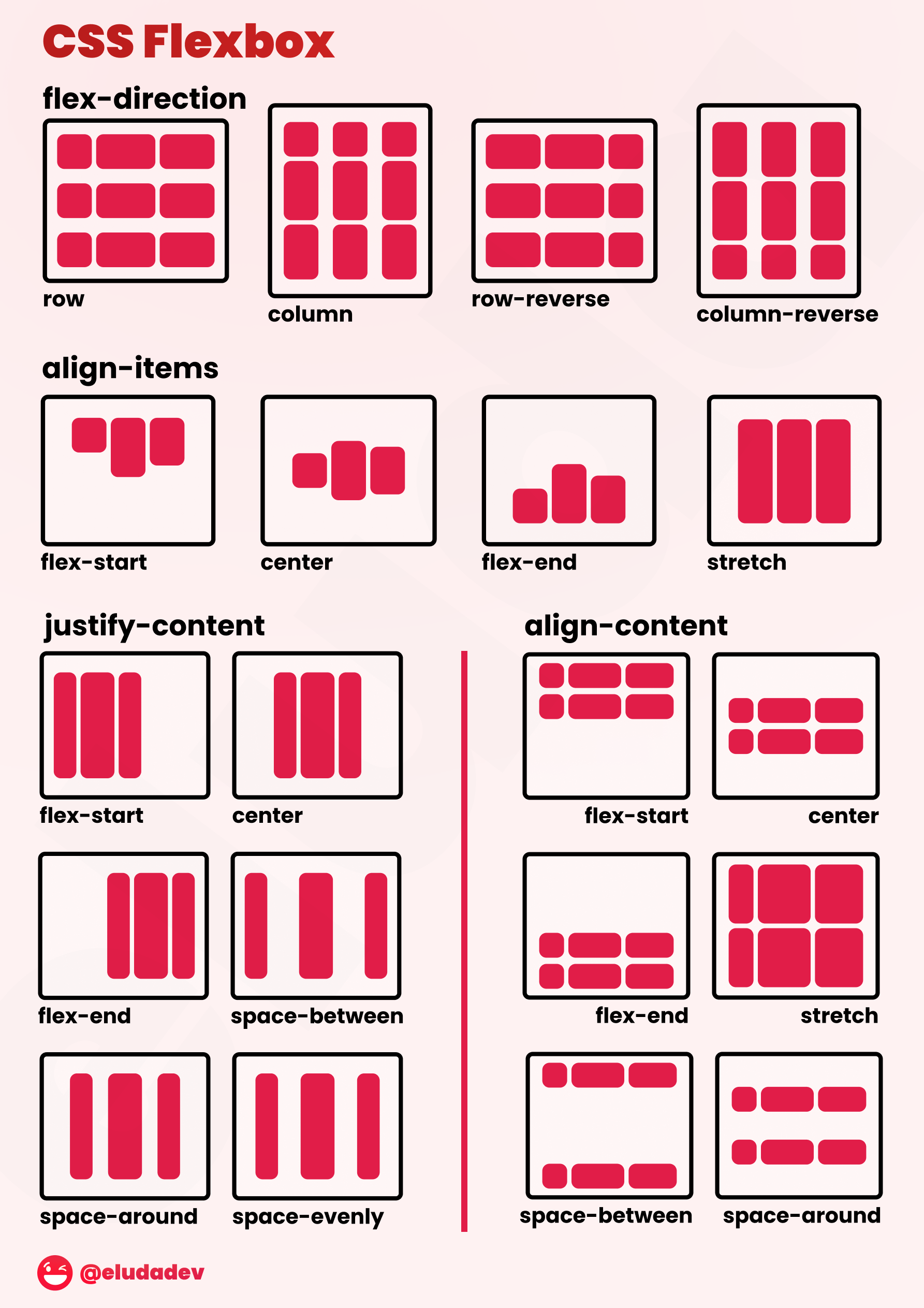 Qual Atributo Usar Com Flex container HTML E CSS Praticando HTML CSS