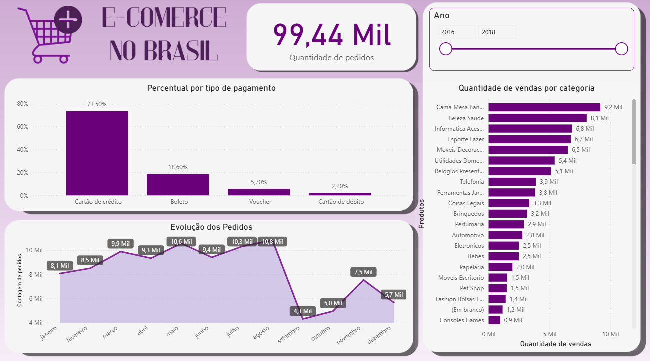 Projeto: meu dashboard | Power BI Desktop: realizando ETL no Power ...