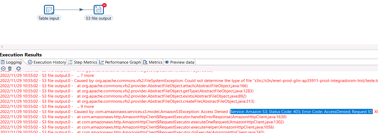 upando tabela no s3 pelo pentaho | Engenharia de Dados | Alura - Cursos online de tecnologia